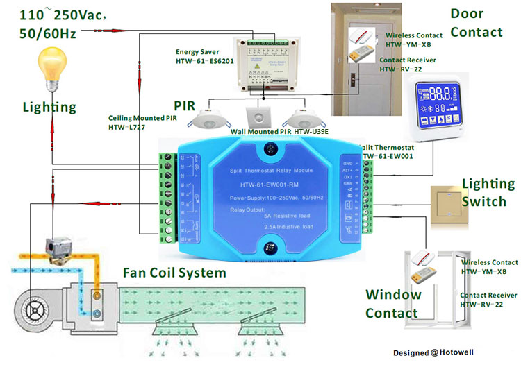 Hotel Room Thermostat Modbus Key card function controller for 2 pipe/ 4 ...